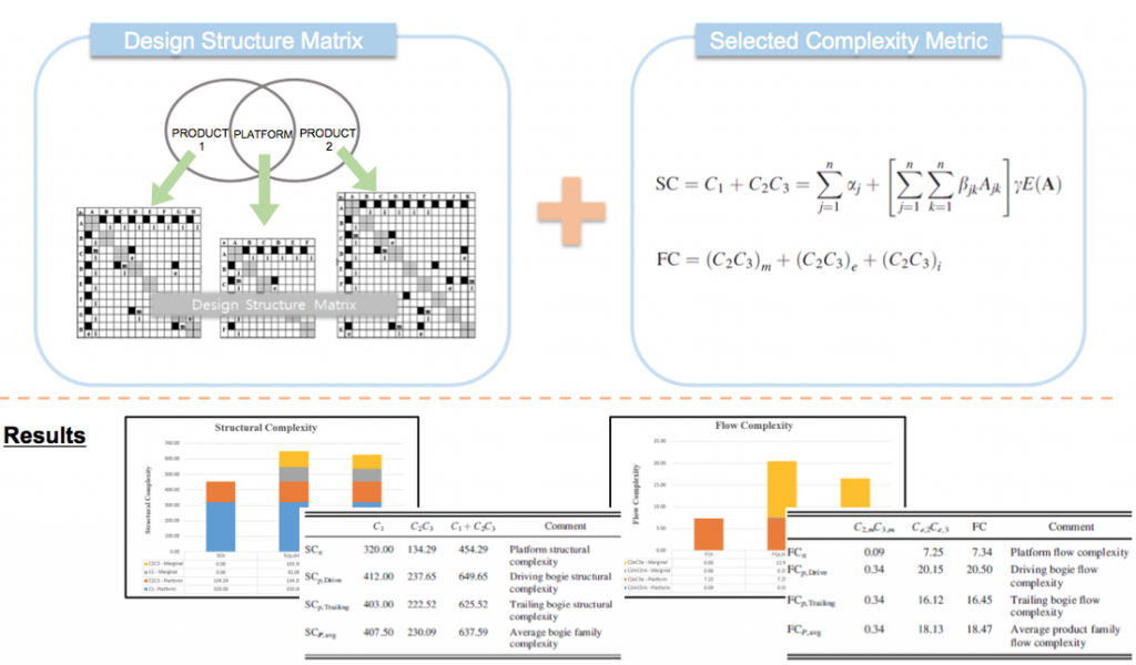 ANALYSIS OF ARCHITECTURAL COMPLEXITY FOR PRODUCT FAMILY AND PLATFORM ...